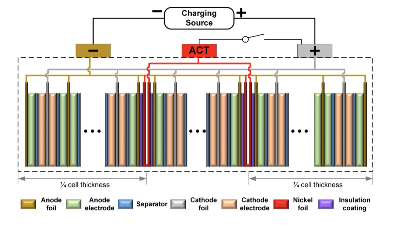 Researchers create self-heating battery cells for speedier winter ...